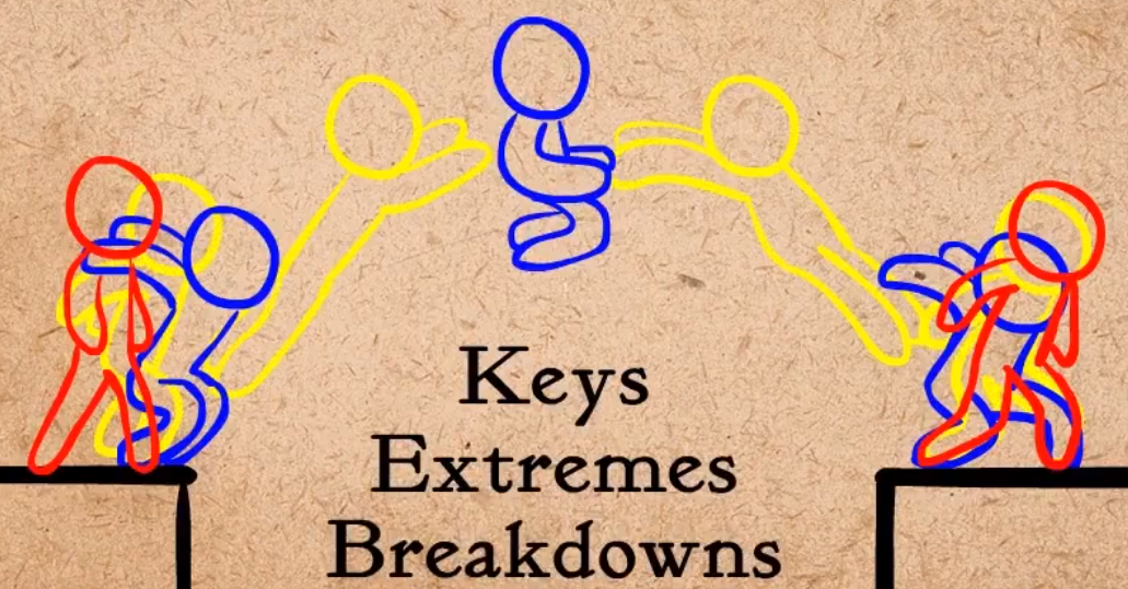 《动画12条原理/法则》学习笔记 - 哔哩哔哩