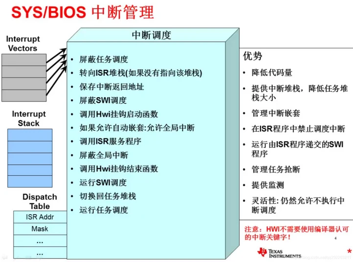 SYSBIOS---XDCTools&实时系统(C6000系列） - 哔哩哔哩