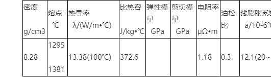 GH3536 （GH536）镍基变形高温合金 性能分析与研究 - 脉脉