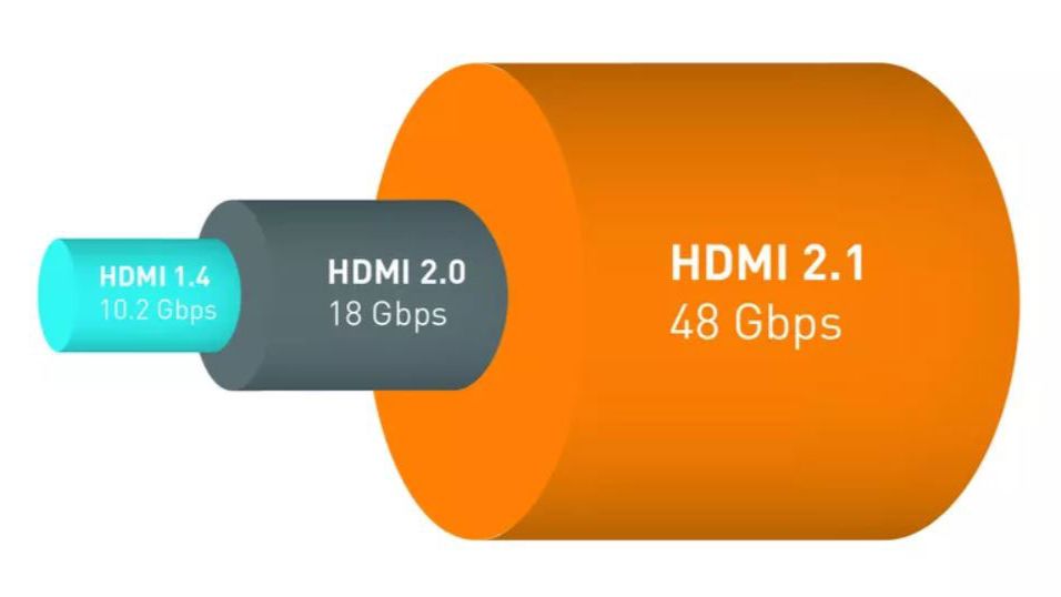 HDMI2.1 和 HDMI2.0 有什么区别？ - 哔哩哔哩