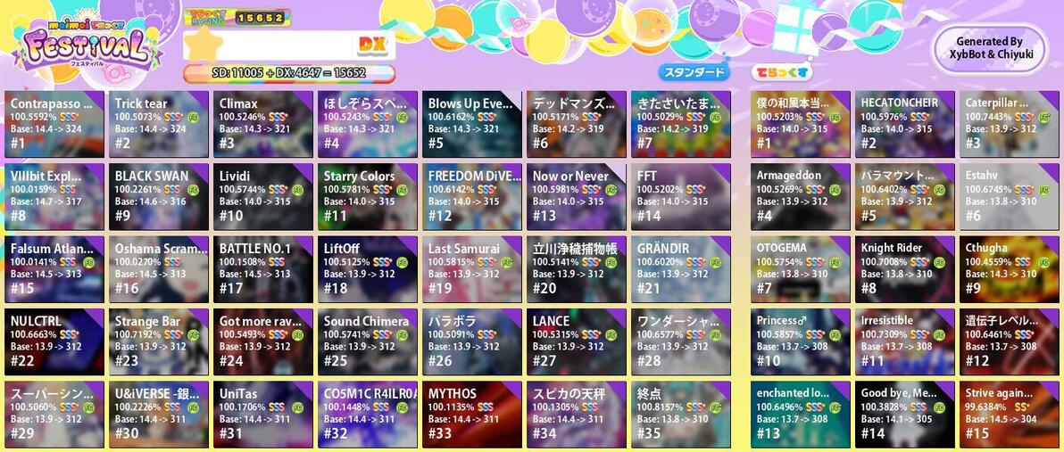 maimai恰分：从入门到入土，快速度过瓶颈期以及根据自己的b50定上分计划 - 哔哩哔哩