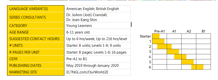 全新的Our World National Geographic our world2第二版英文原版教材 - 哔哩哔哩