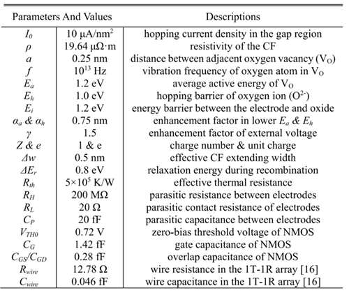 Stanford-PKU的RRAM器件模型原理 - 哔哩哔哩