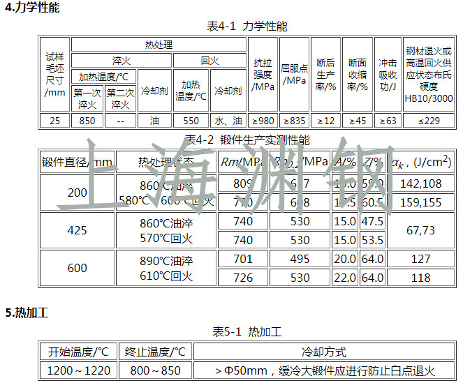 35CrMo产品种类、交货状态、规格、尺寸 - 哔哩哔哩