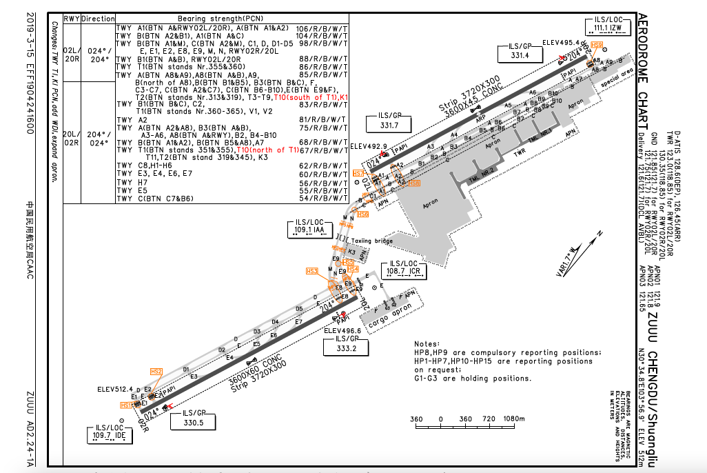 AIP：机场图 (Airport/Aerodrome Diagram) - 哔哩哔哩