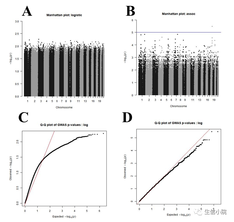 GWAS分析 之群体结构分析一 - 哔哩哔哩