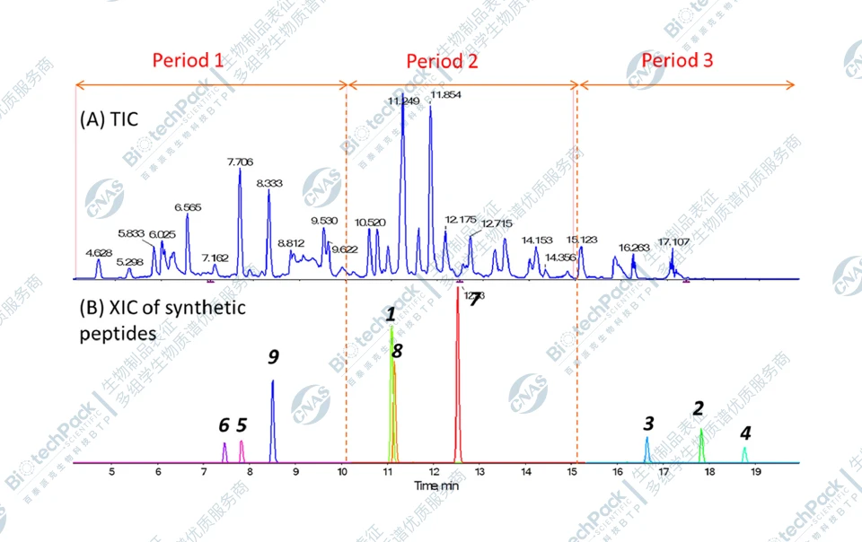 抗体CDR区序列分析：如何揭示其与抗原的特异性？ - 哔哩哔哩