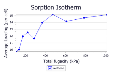 Materials Studio官方教程（Help-Tutorials）- Sorption预测甲烷在MFI沸石上的负载量 - 哔哩哔哩