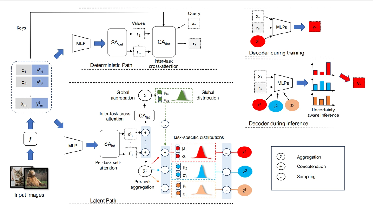 持续学习/终身学习/增量学习（NeurIPS最新合集（3）2024.4.14） - 哔哩哔哩