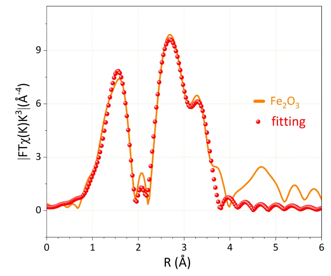 公开课上新||XAFS谱分析基础及在电催化领域中的应用 - 哔哩哔哩