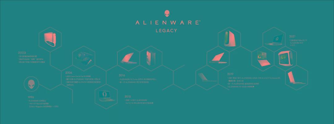 到环球港外星人激活外星人 DNA 赢取 ALIENWARE 25周年纪念勋章 - 哔哩哔哩