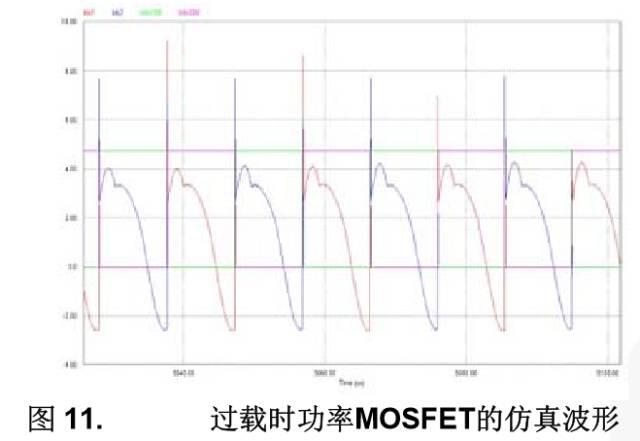 牛人笔记！LLC谐振变换器中常见MOSFET失效模式的分析与解决方法 - 哔哩哔哩