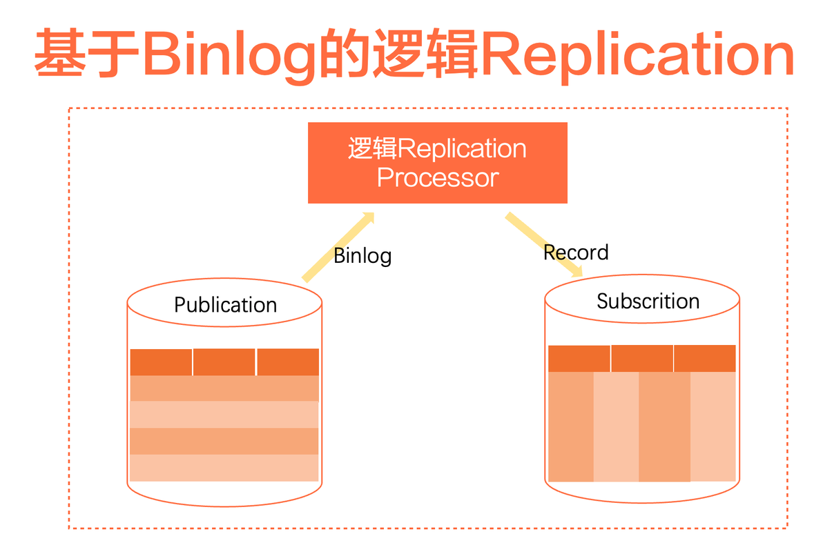 技术揭秘：从双11看实时数仓Hologres高可用设计与实践 - 哔哩哔哩
