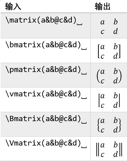 以UnicodeMath在Word插入公式（4）——结构 - 哔哩哔哩