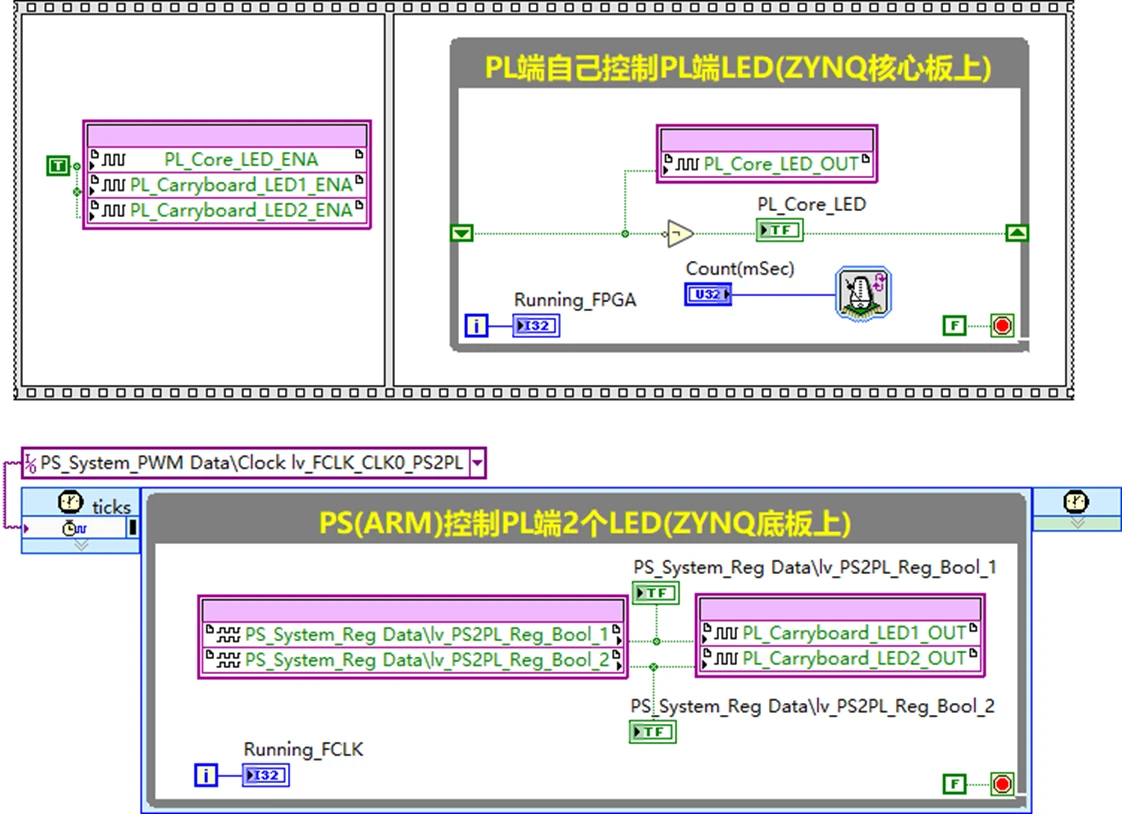 第5章-5.3：LabVIEW ZYNQ芯片内部的PL(FPGA)程序开发实战《LabVIEW ZYNQ FPGA宝典》 - 哔哩哔哩