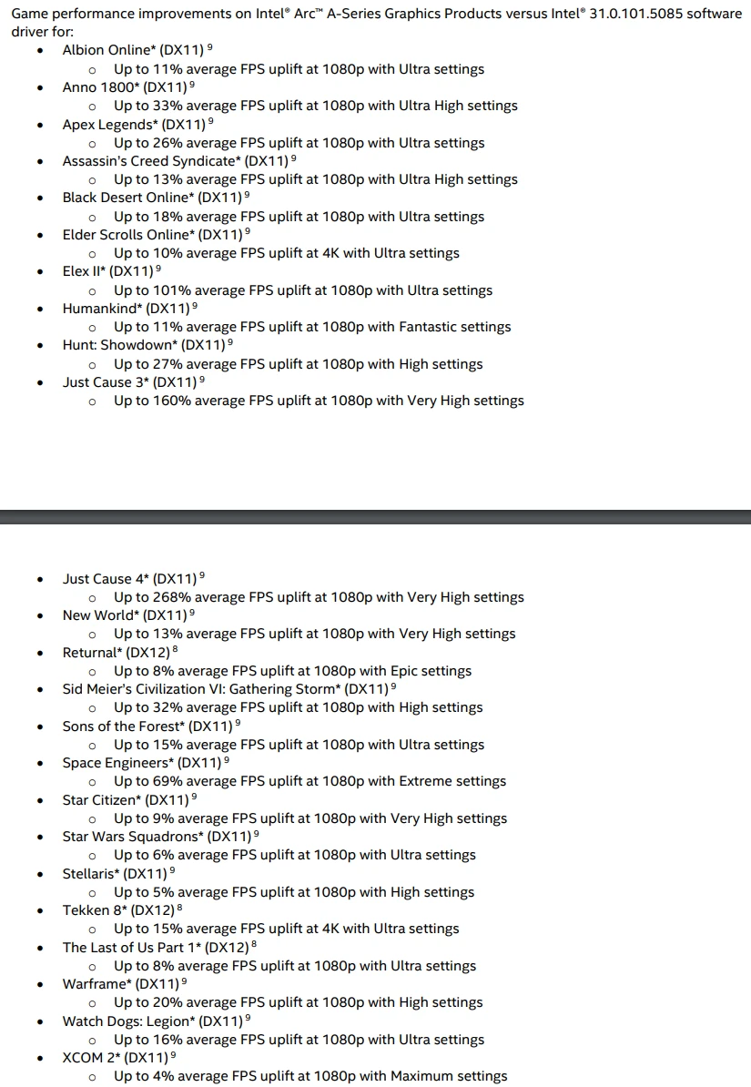 [专栏][补档]Intel Arc101.5333新驱动 |5333 vs 5084 | 10款游戏FPS测试[轻兵] - 哔哩哔哩