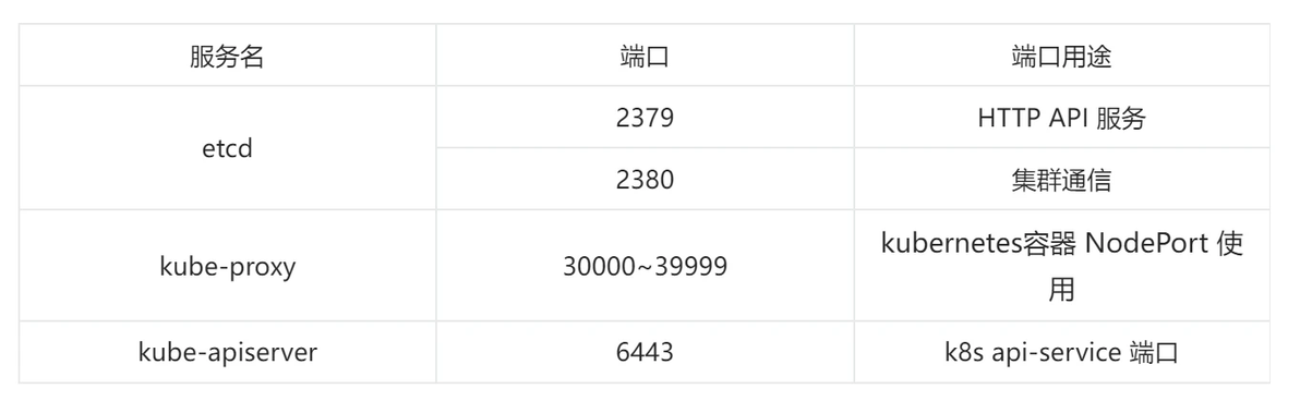 kubernetes v1.30.0 基于 kube-vip 高可用部署 - 哔哩哔哩