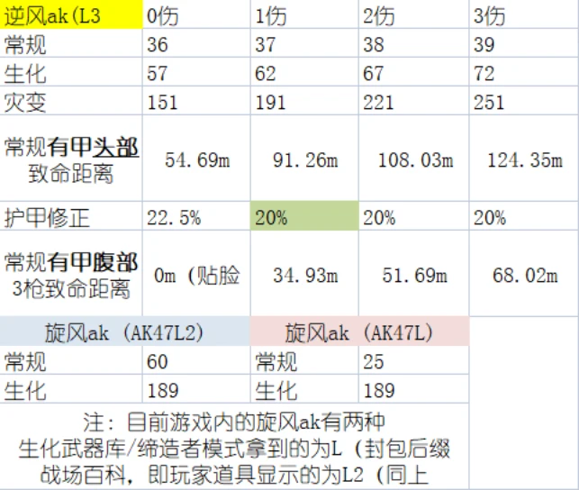 【步枪逆风局教学】旋风AK-60R全方面强化分析（速通版） - 哔哩哔哩