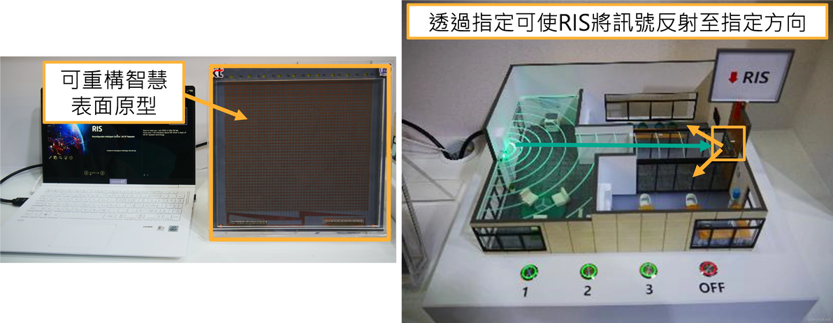 6G关键新兴技术- 智能超表面(RIS)技术演进 - 哔哩哔哩