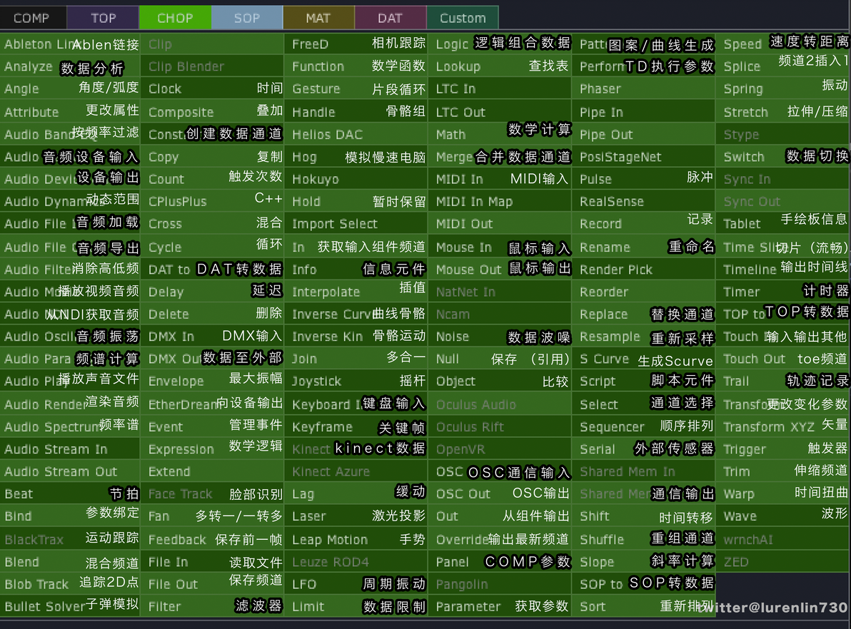 touchdesigner全元件（op）中文对照图 - 哔哩哔哩