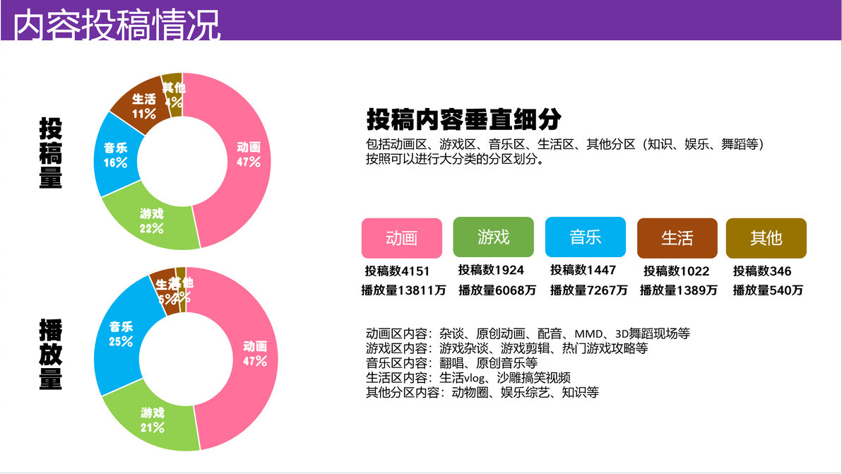 【VUP/VTB】B站虚拟区数据统计 - 2021年12月 - 哔哩哔哩