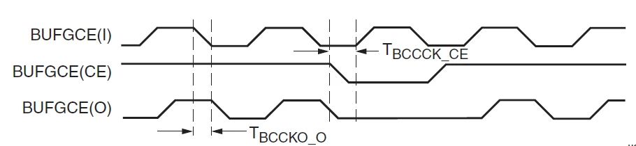 Xilinx 7系列 FPGA硬件知识系列（十）——Xilinx系列FPGA的DCI技术 - 哔哩哔哩