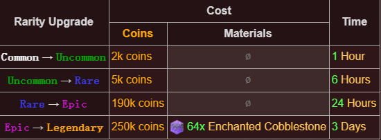 【hypixel】skyblock宠物系统简介+图鉴 V2.0 - 哔哩哔哩