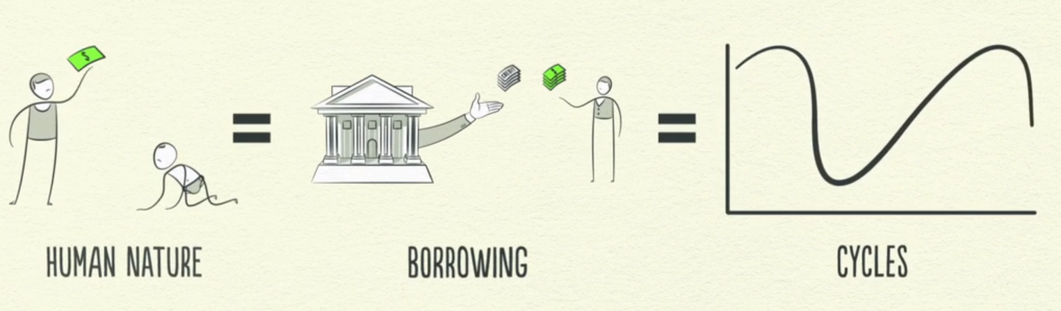 How the economic machine works in 30 minutes - by Ray Dalio - 哔哩哔哩