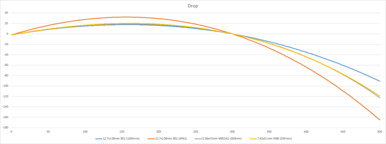 弹道、结构与实战—俄罗斯6P62轻机枪解析 - 哔哩哔哩
