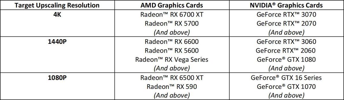画质提升显著！AMD FSR2.0技术解析和游戏实测 - 哔哩哔哩
