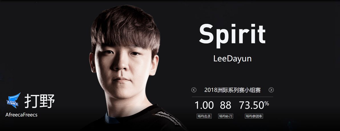 S8韩国二号种子AFS战队选手介绍 - 哔哩哔哩