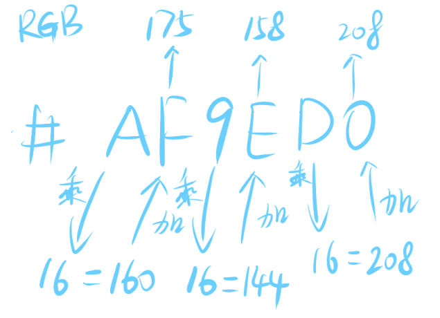 ＃66CCFF是什么意思，它怎么与RGB换算？ - 哔哩哔哩