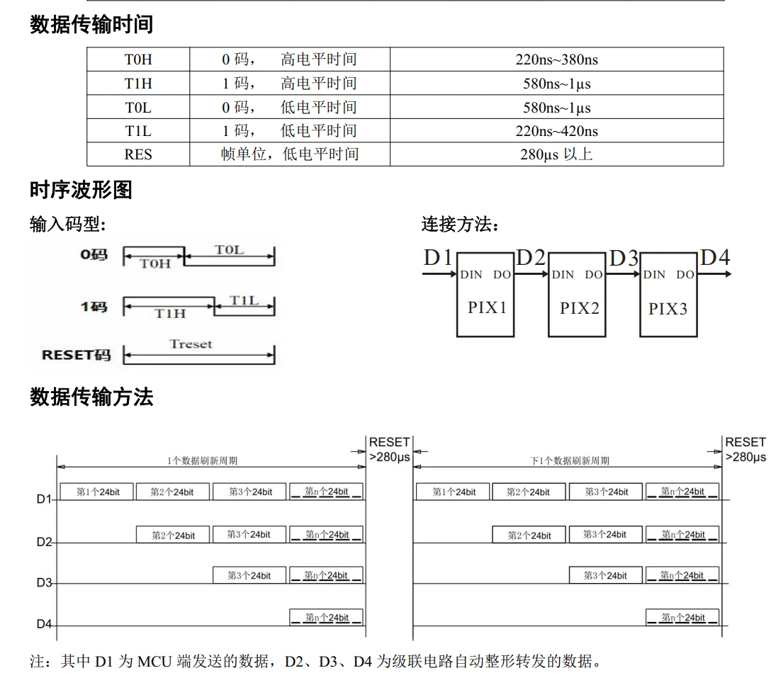 【stm32】驱动ws2812 哔哩哔哩 