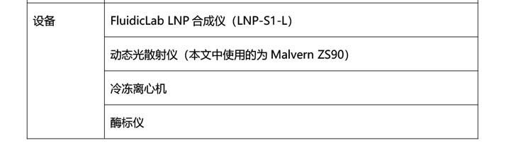 实验方案：微流控混合方式制备mRNA脂质纳米颗粒（LNP）- FluidicLab微流控实验室 - 哔哩哔哩