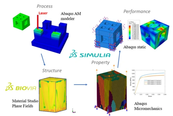 它来了！Materials Studio 软件2024版本最完整更新 - 哔哩哔哩