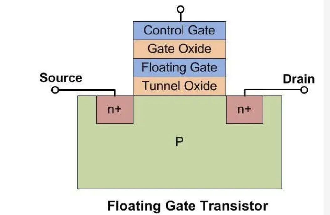 彻底搞清SSD原理: TLC能擦写3000次, 为什么1T SSD 只能写 600T? - 哔哩哔哩