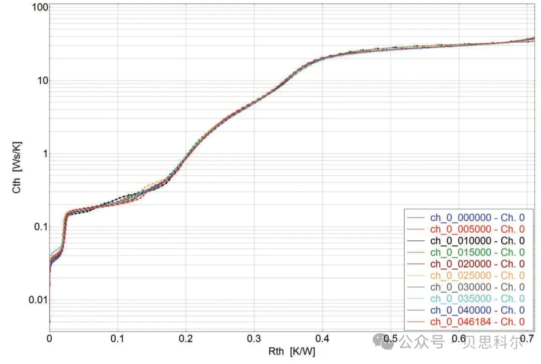 功率循环对IGBT 寿命的影响——准确估算功率器件的寿命 - 哔哩哔哩