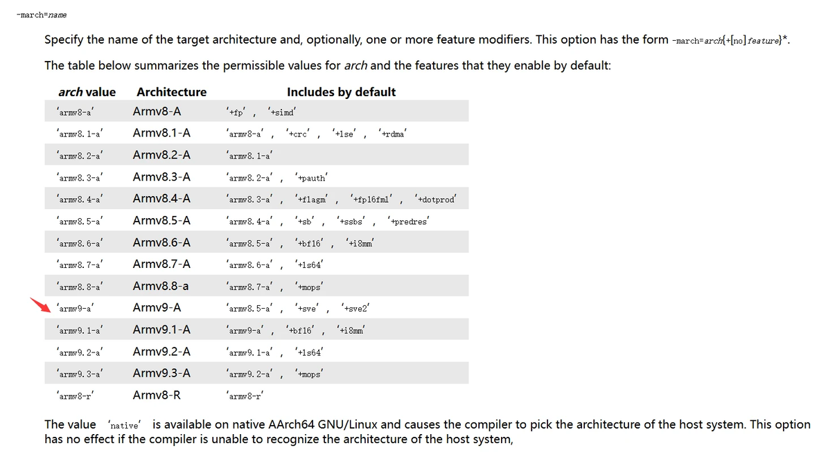 [aarch64]Armv9-A的SME扩展,你是否也有工具链搭建的疑惑？ - 哔哩哔哩
