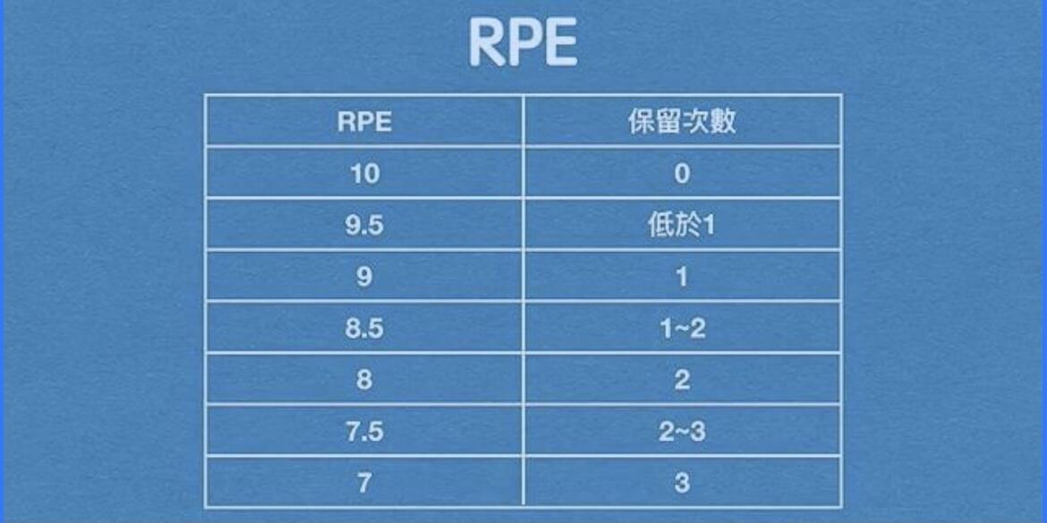 （扫盲篇）RPE VS 百分比：力量训练中RPE到底是什么意思？如何运用？ - 哔哩哔哩
