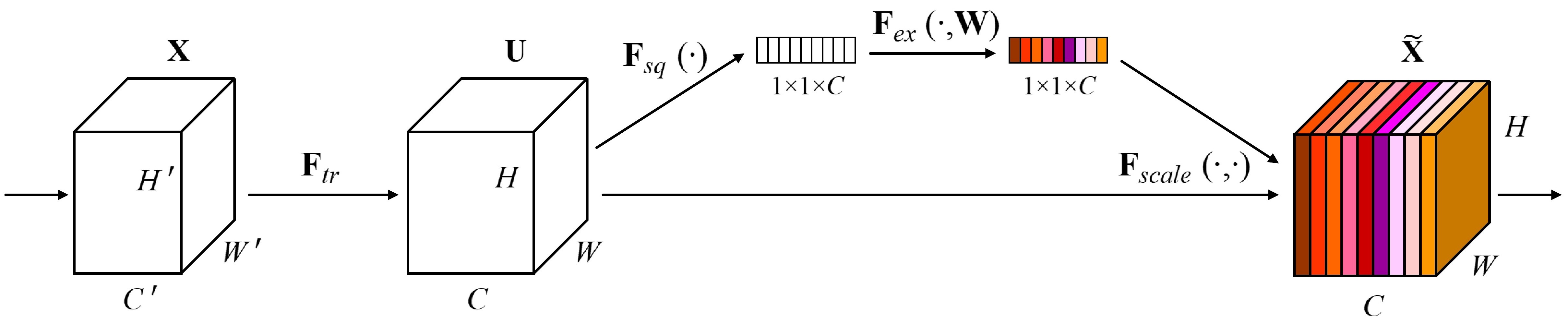 以SE-ResNext101模型为例，基于MindStudio完成Pytorch模型开发 - 哔哩哔哩