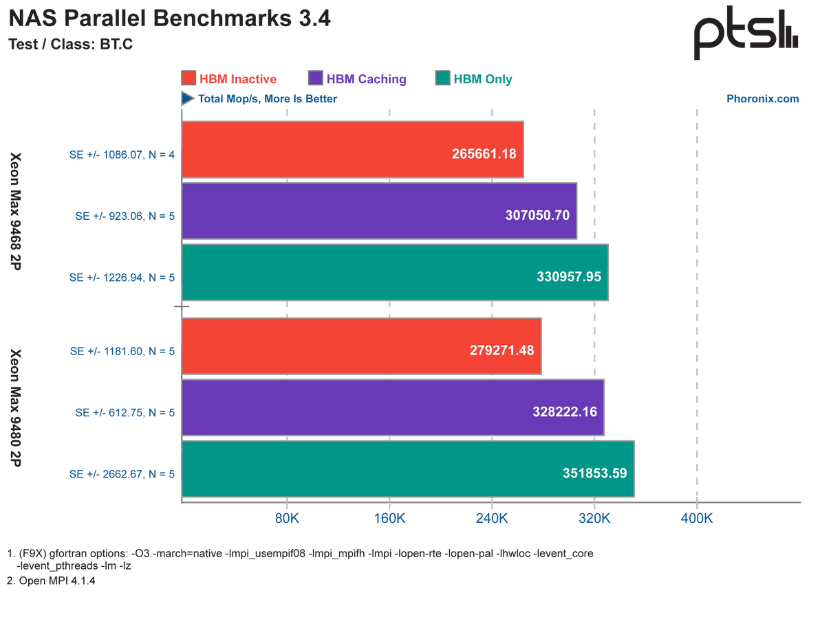 Intel Xeon Max 9480/9468 性能测试 - 哔哩哔哩