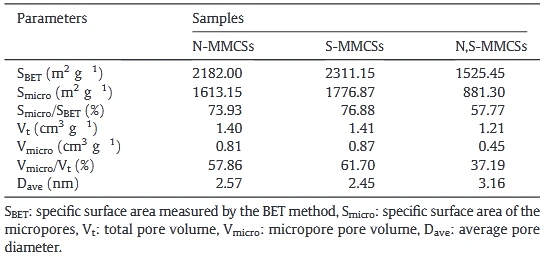 科学指南针-【BET数据分析】干货！BET的三种材料实例分析 - 哔哩哔哩