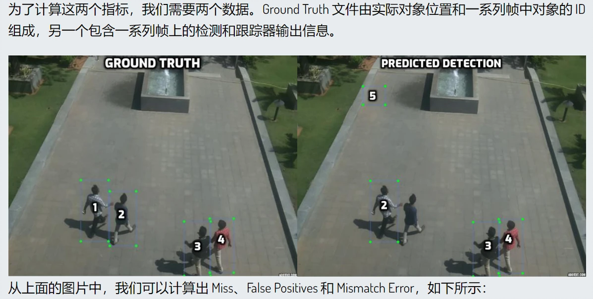 MOT指标 - 哔哩哔哩