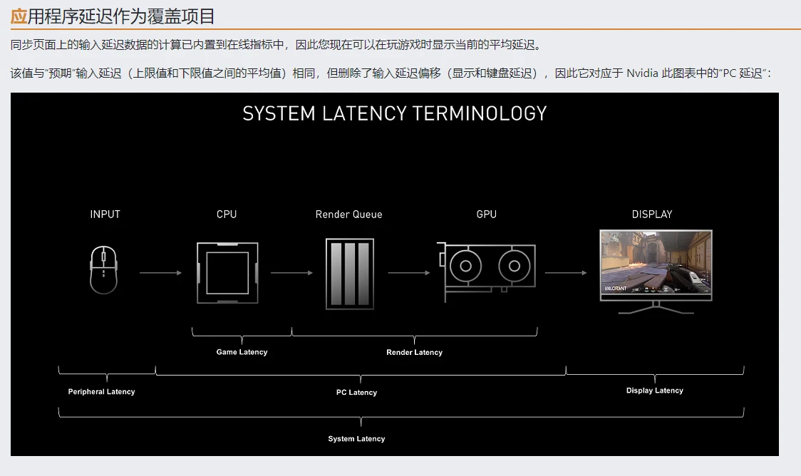 RTSS降低所有DX11和DX12游戏的操作延迟 - 哔哩哔哩