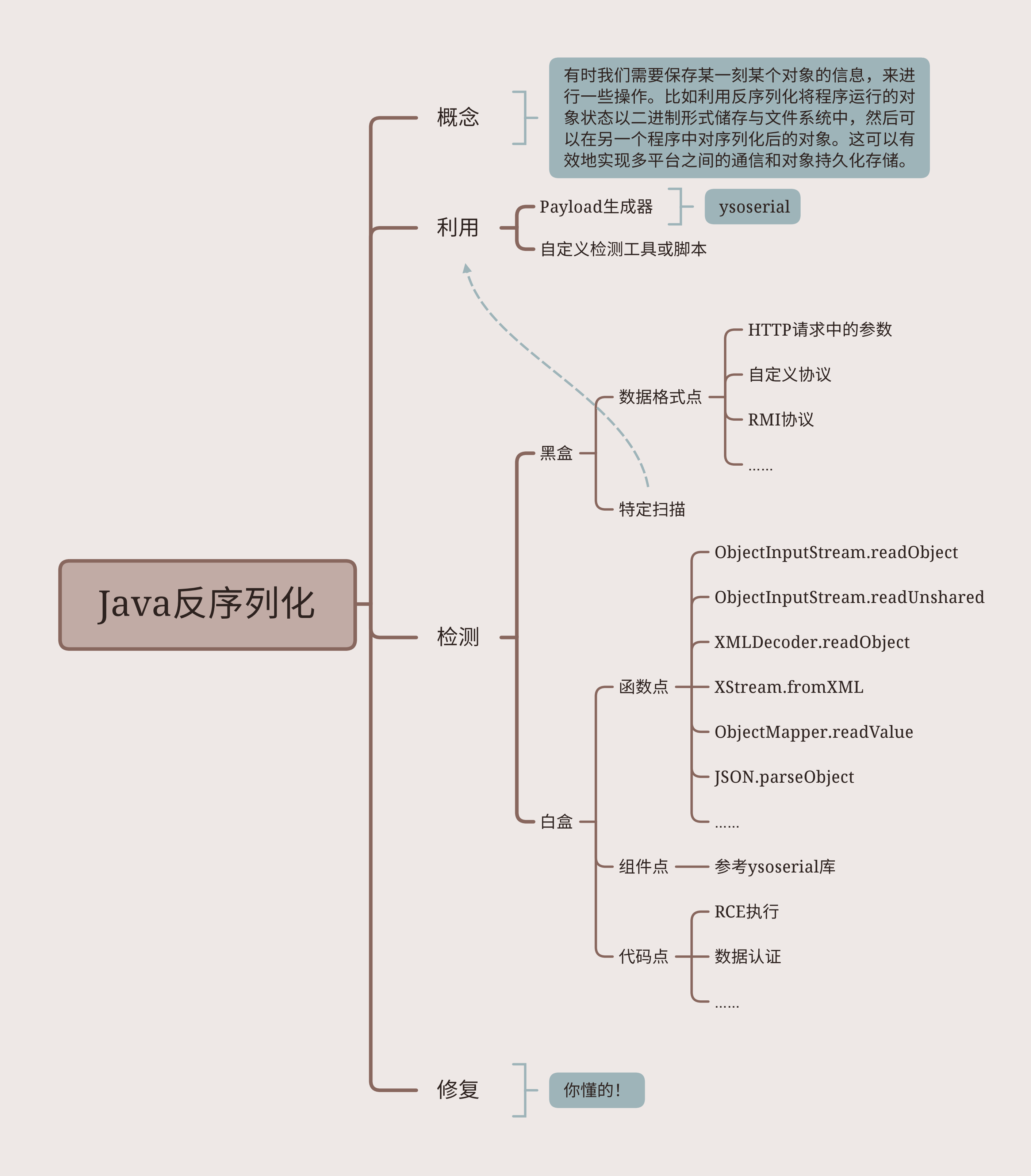 【小迪安全 Web渗透测试课程】第38天：web漏洞 反序列化之phpandjava全解（下） 哔哩哔哩