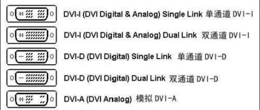 DVI的简单介绍，原来DVI也分好几种 - 哔哩哔哩
