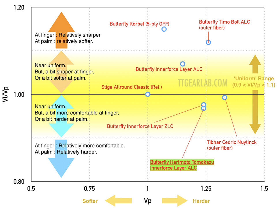 TTGEAR LAB：张本智和 ALC 跟 Inn ALC 有多大不同？——实验室测试对比【中字翻译】 - 哔哩哔哩