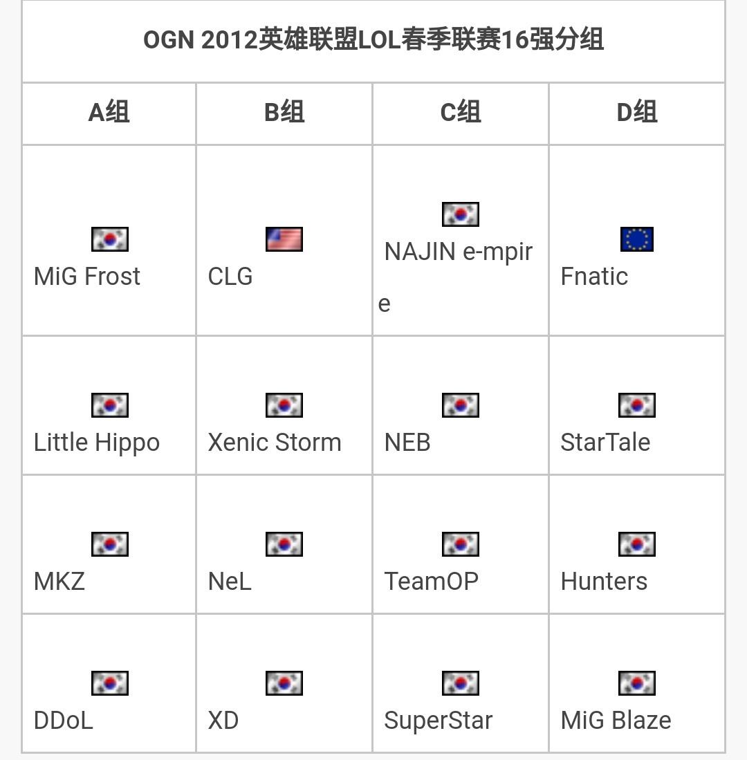 英雄联盟赛事编年史003（2）——韩国职业赛的崛起 - 哔哩哔哩