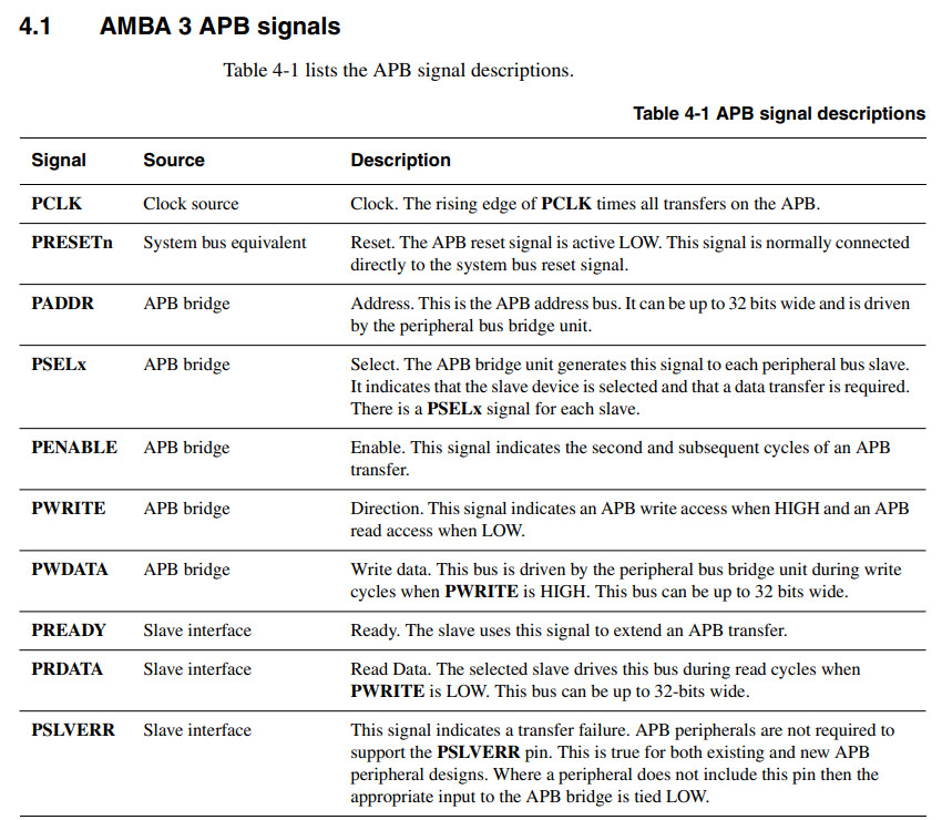 APB总线详解及手撕代码 - 哔哩哔哩