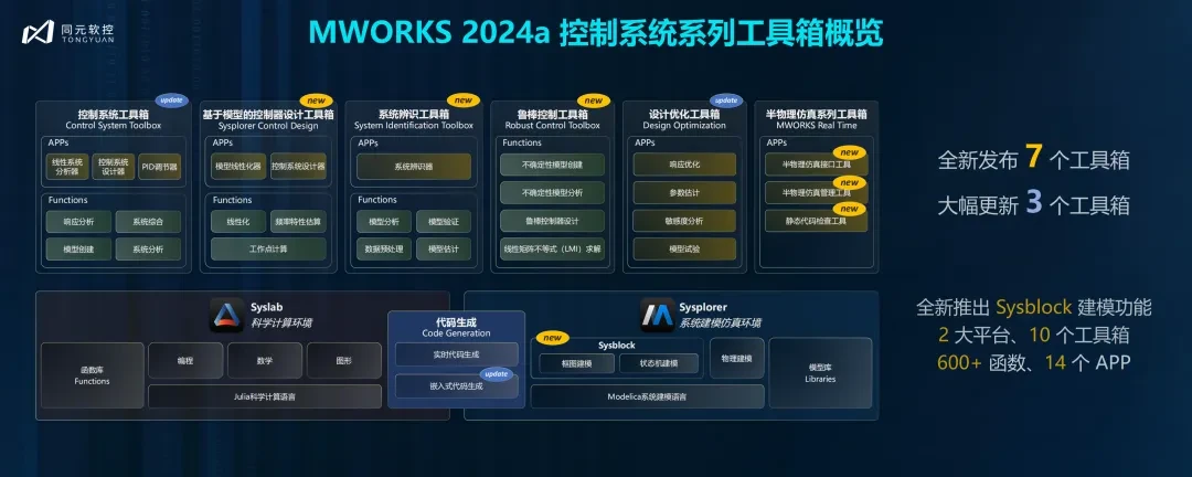 新一代科学计算与系统建模仿真平台MWORKS 2024a震撼发布：产品强势进化，更新亮点速览 - 哔哩哔哩